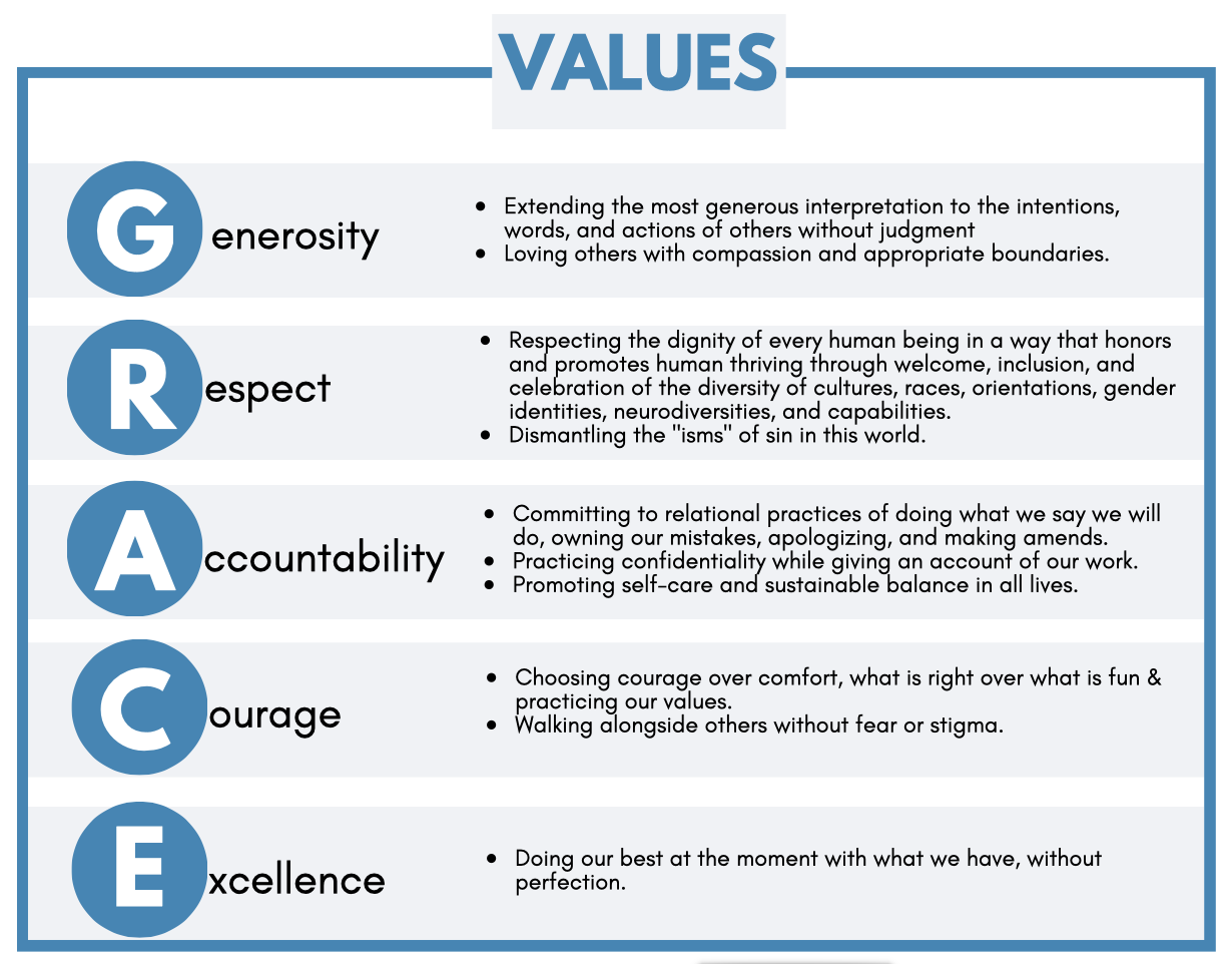 The Well at Trinity: Center for Healing & Wholeness – a missional ...
